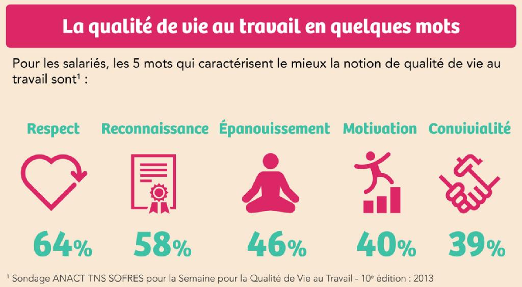 la-qualité-de-vie-au-travail - AFPST